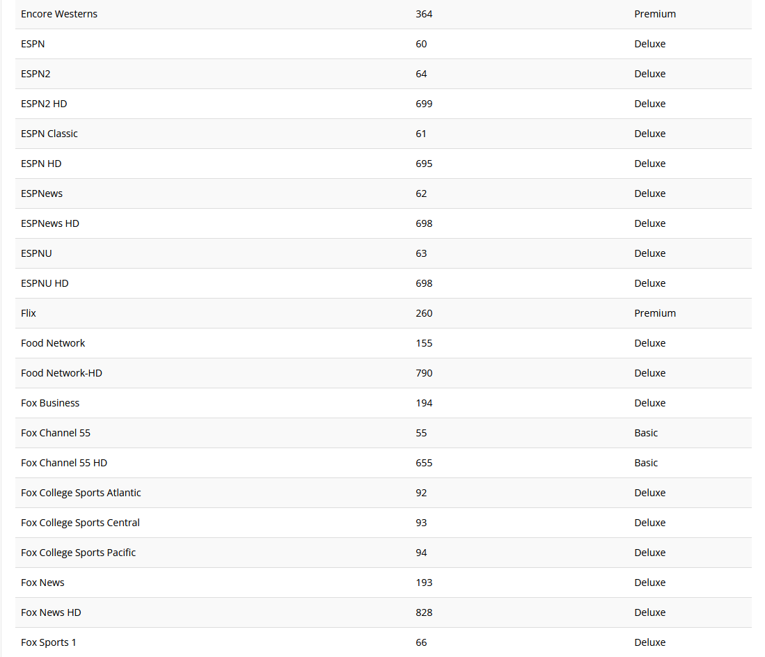 Channel Lineup Brochure – CTI Helpdesk